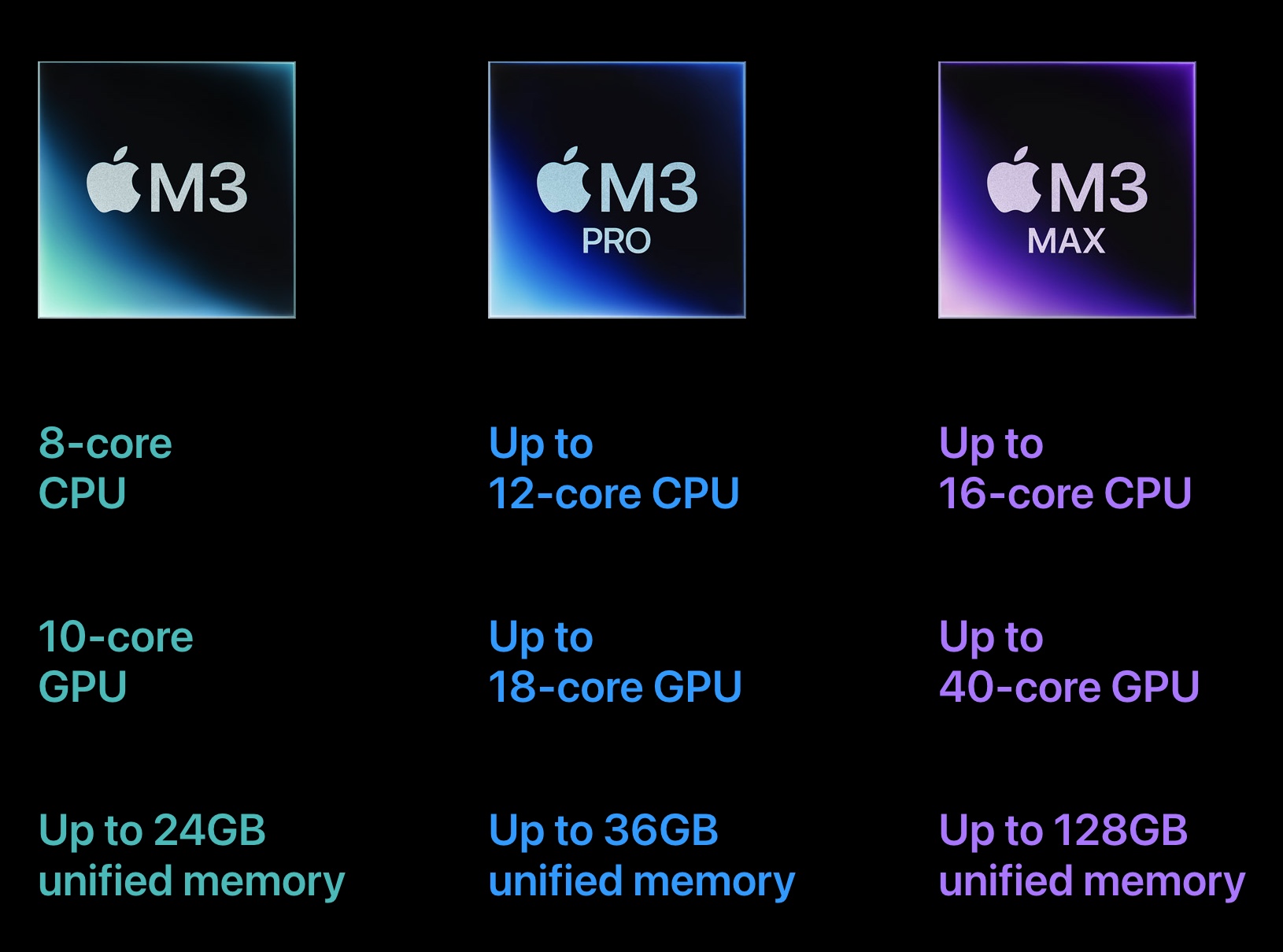 Macbook Pro M3 - iConnect Nigeria